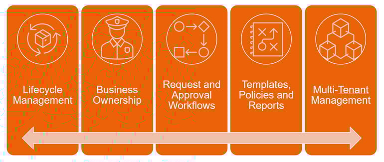Guest User Management in Microsoft 365 with BCC Affirmatic Self ...